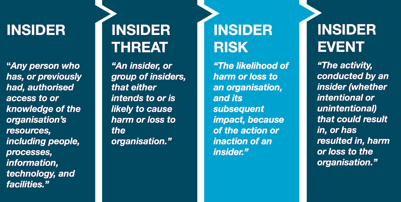 How To Use Log Analytics For Insider Threat Detection